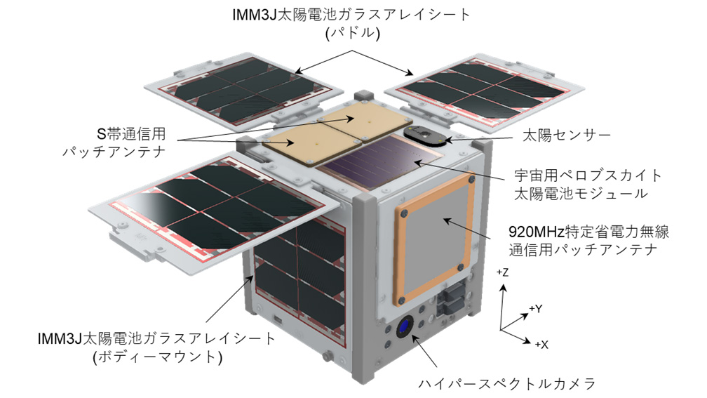 超小型衛星「DENDEN-01」にリコーの宇宙用ペロブスカイト太陽電池が搭載 | リコーグループ 企業・IR | リコー