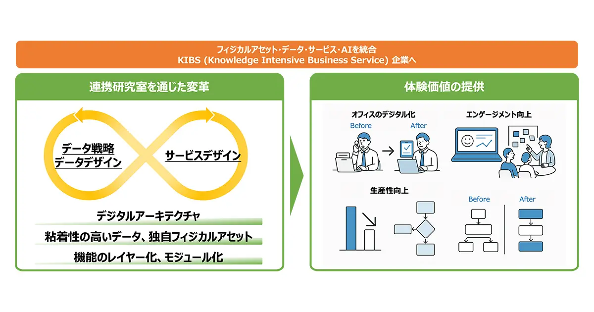 リコーと産総研、「知識集約型デジタルサービス創出連携研究室」を設立 | リコーグループ 企業・IR | リコー